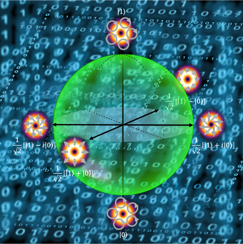 Quantum Photonics Group